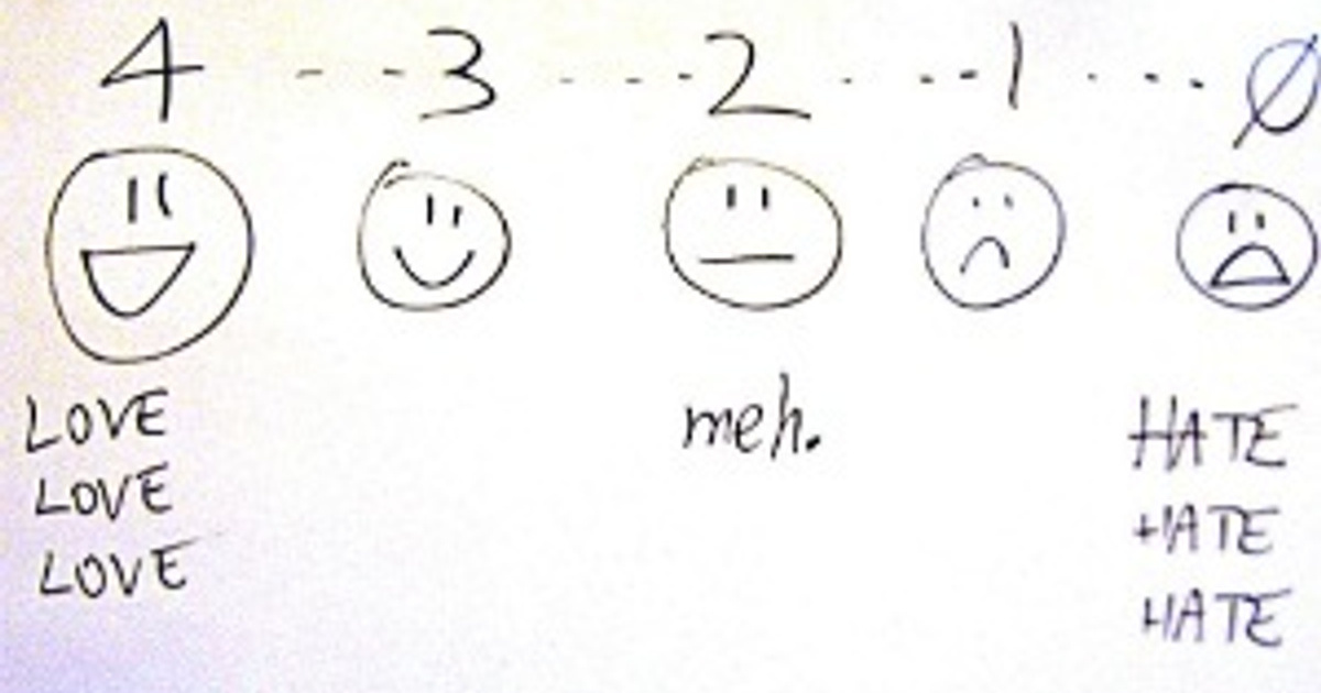 CBI | Evaluation Form Template